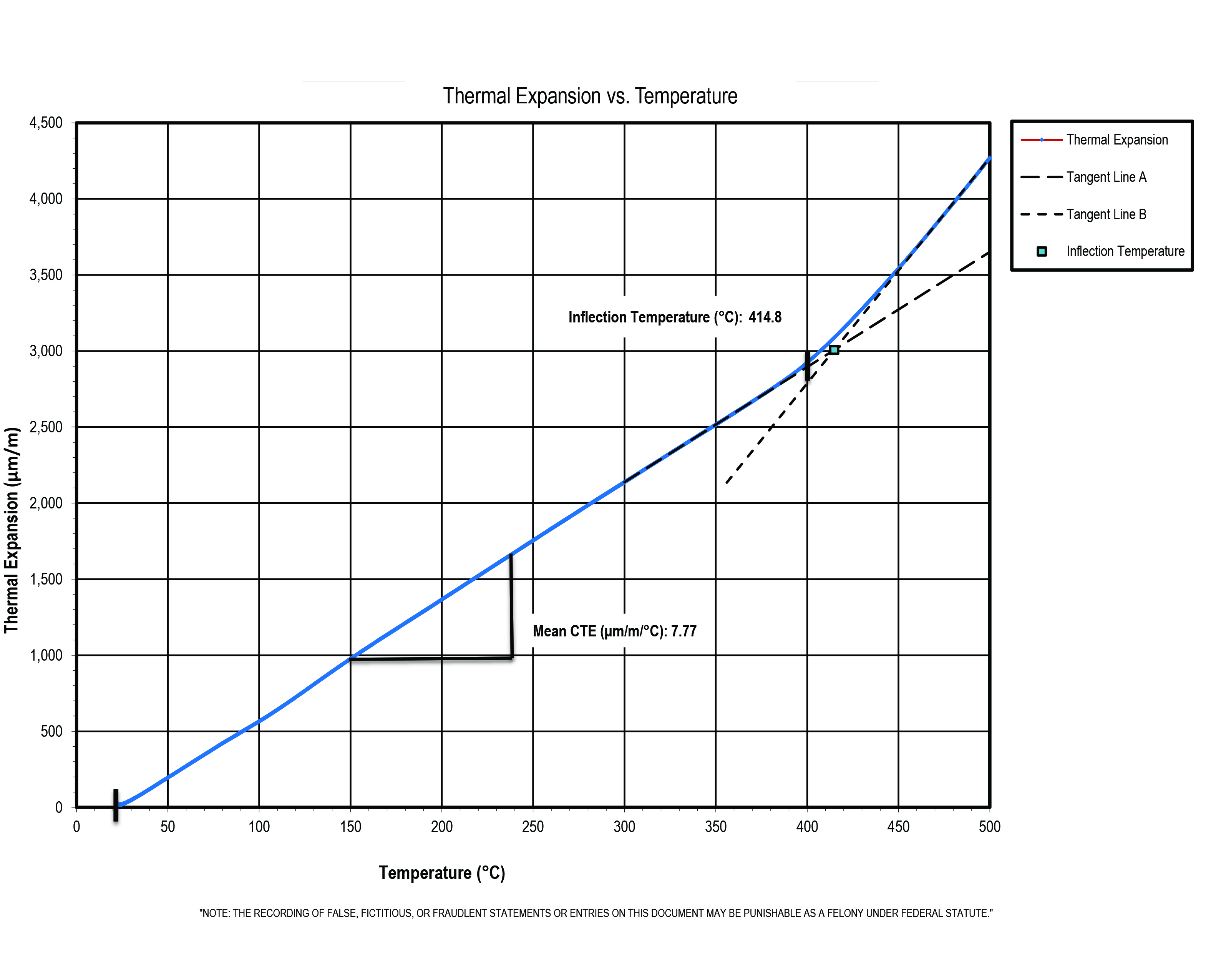 Thermal Analysis Capabilities